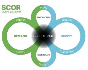 Exploring the Evolution of SCOR: A Comparison of the Old and New SCOR ...