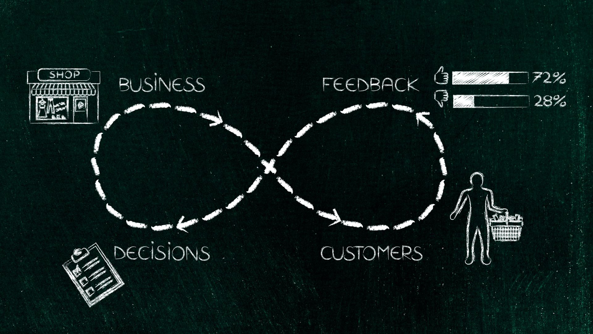 Customer Effort Score (CES): The Key to Customer Satisfaction & Loyalty ...